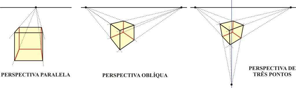 Como Desenhar Bem Qualquer Coisa! 4 Técnicas Fantásticas!